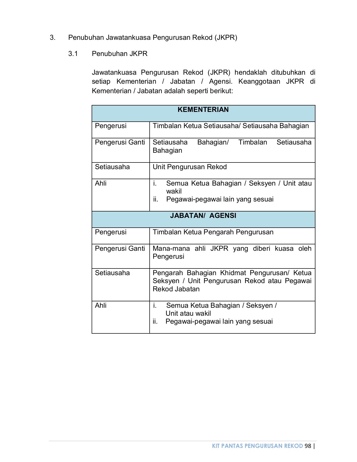 KIT PANTAS PENGURUSAN REKOD KEMENTERIAN KEWANGAN MALAYSIA ...