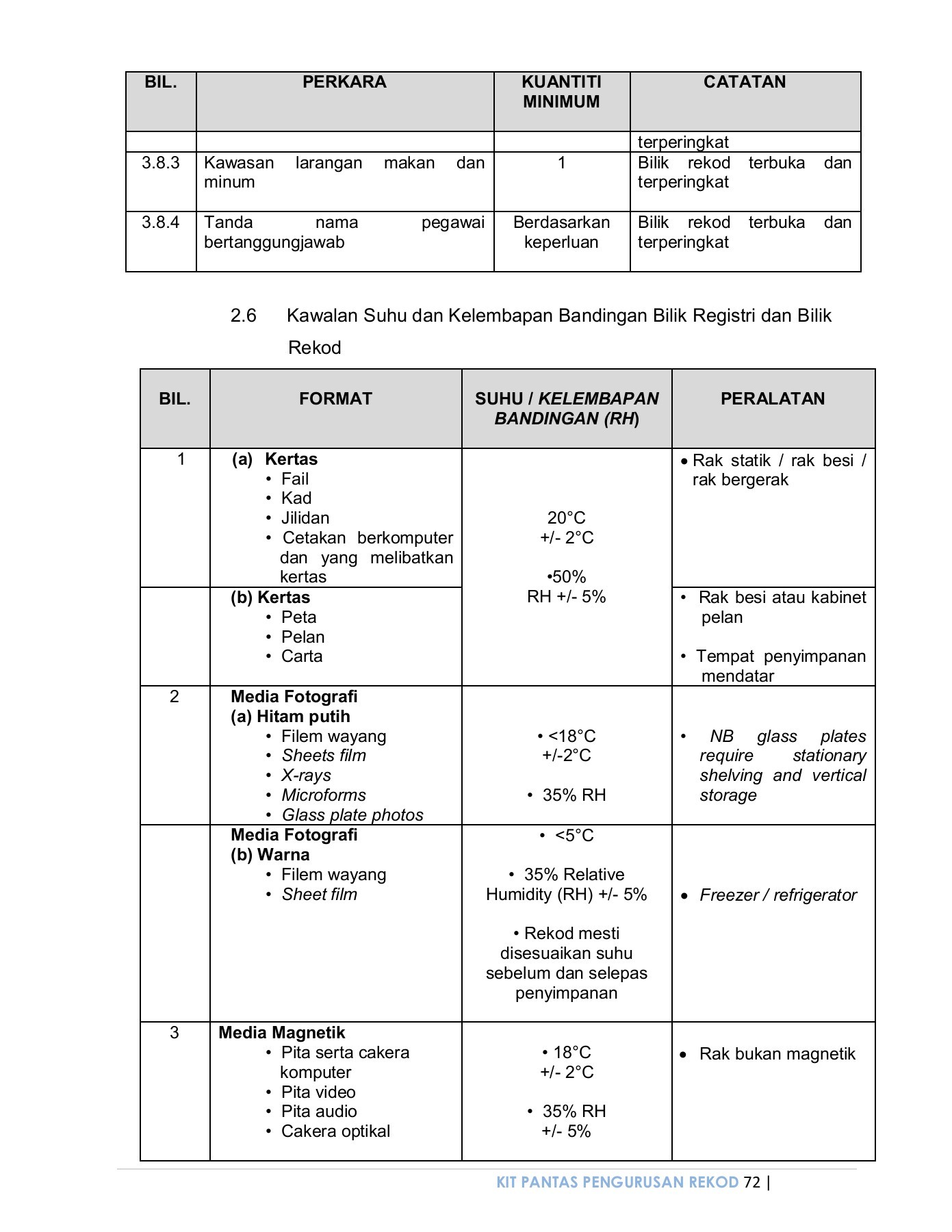 KIT PANTAS PENGURUSAN REKOD KEMENTERIAN KEWANGAN MALAYSIA ...