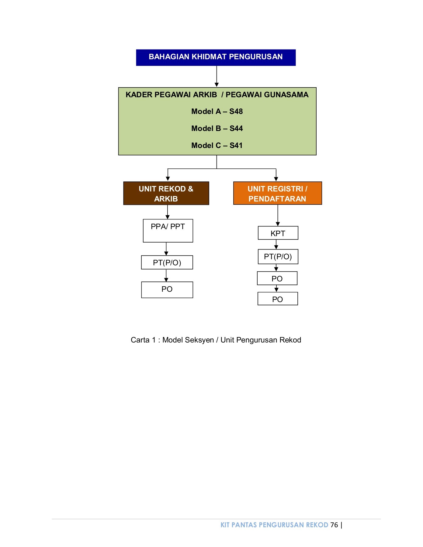 KIT PANTAS PENGURUSAN REKOD KEMENTERIAN KEWANGAN MALAYSIA ...