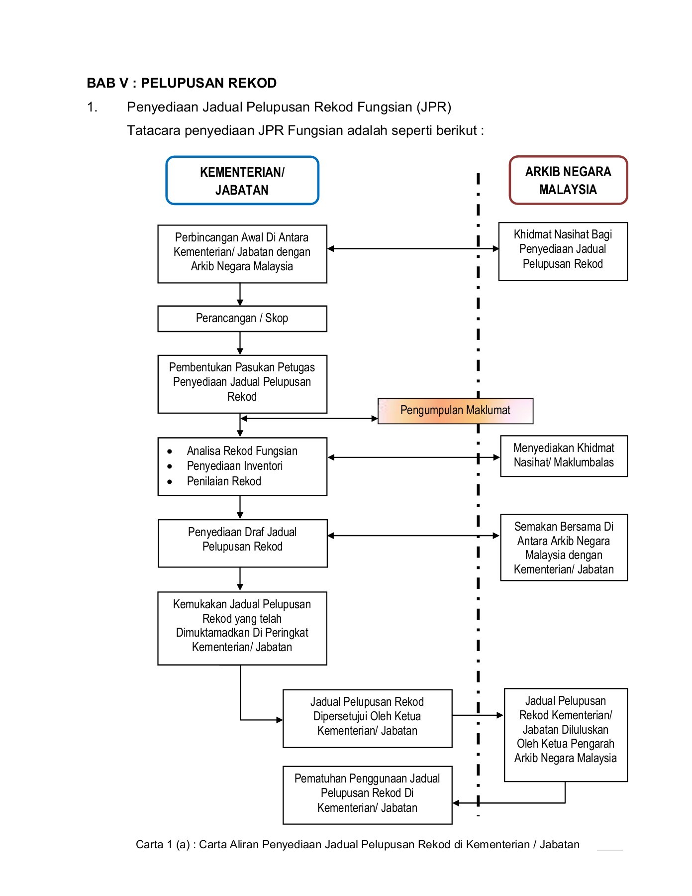 KIT PANTAS PENGURUSAN REKOD KEMENTERIAN KEWANGAN MALAYSIA ...