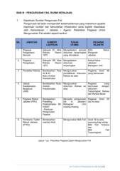 KIT PANTAS PENGURUSAN REKOD KEMENTERIAN KEWANGAN MALAYSIA ...