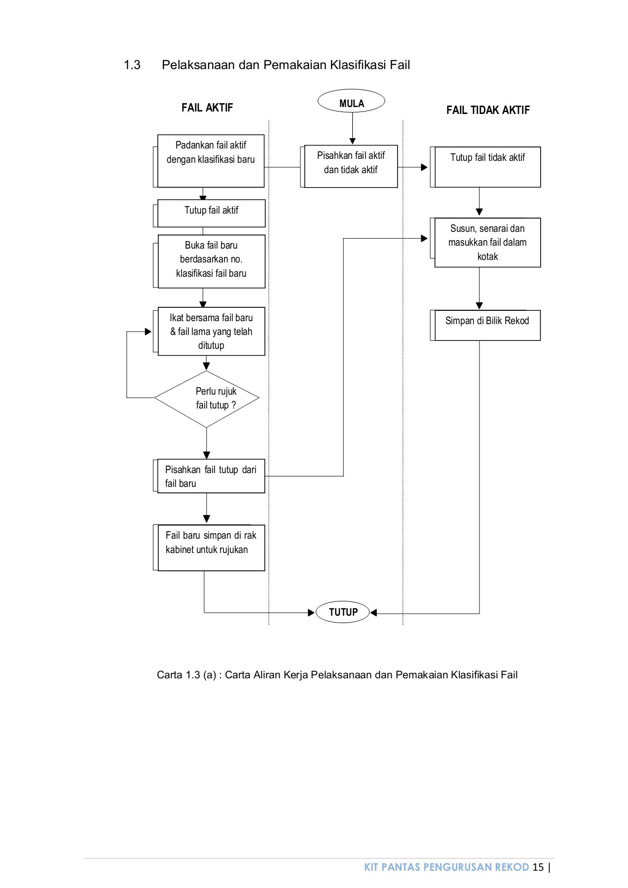 KIT PANTAS PENGURUSAN REKOD KEMENTERIAN KEWANGAN MALAYSIA ...