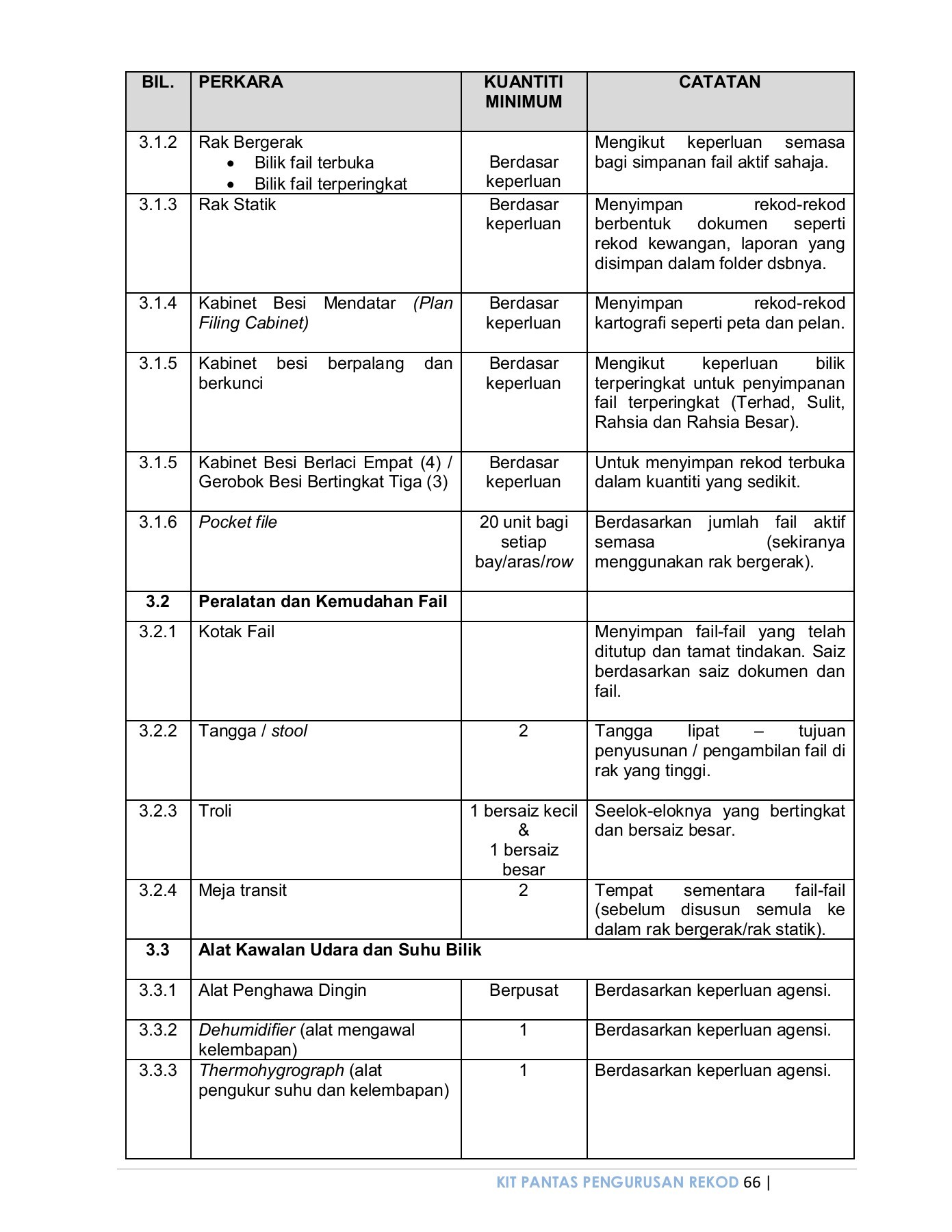 KIT PANTAS PENGURUSAN REKOD KEMENTERIAN KEWANGAN MALAYSIA ...