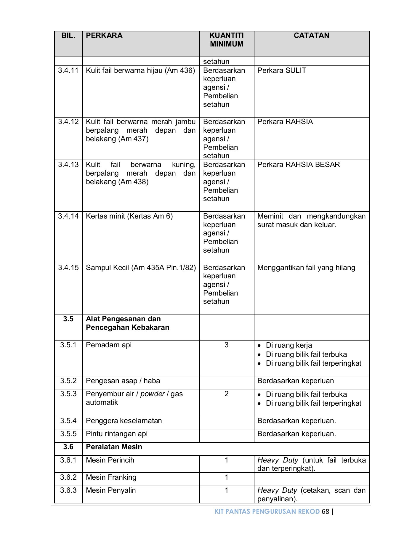 KIT PANTAS PENGURUSAN REKOD KEMENTERIAN KEWANGAN MALAYSIA ...