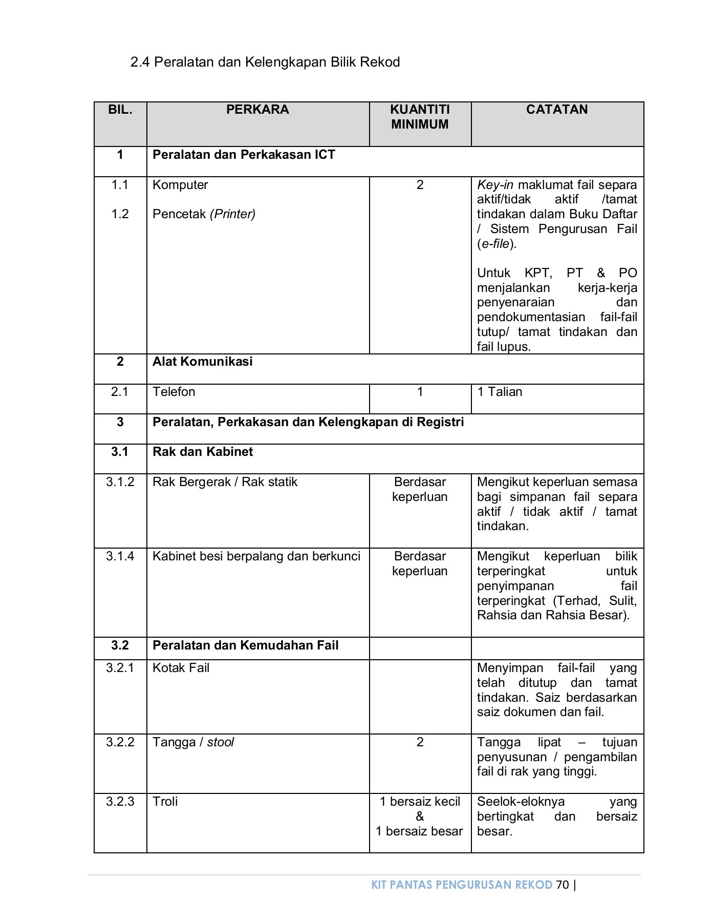 KIT PANTAS PENGURUSAN REKOD KEMENTERIAN KEWANGAN MALAYSIA ...