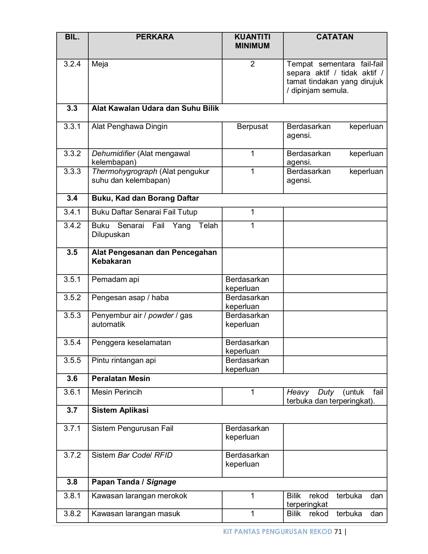 KIT PANTAS PENGURUSAN REKOD KEMENTERIAN KEWANGAN MALAYSIA ...