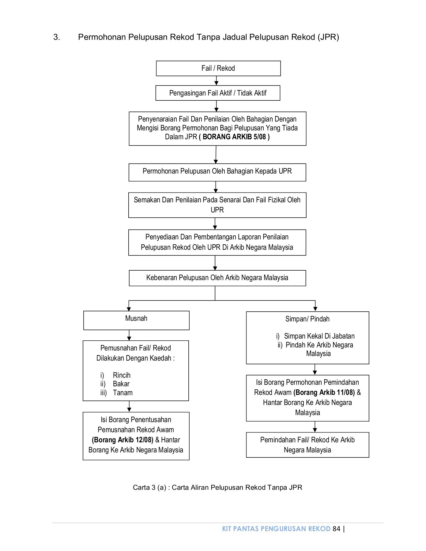 KIT PANTAS PENGURUSAN REKOD KEMENTERIAN KEWANGAN MALAYSIA ...