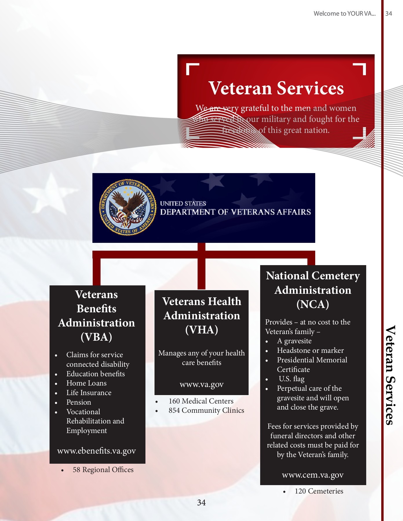 VA Medical Center Patient Handbook - cmedved07 - Page 34 | Flip PDF ...