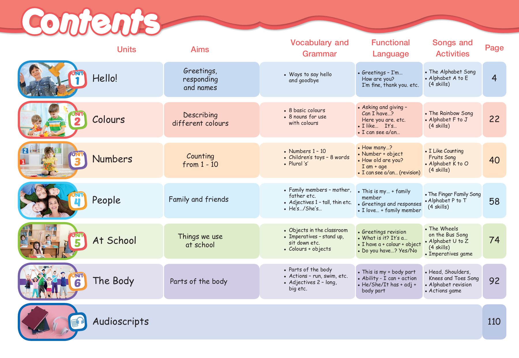 Smart English 1 - Kamonwan Phengsawan 005 - หน้าหนังสือ 2 | พลิก PDF ...