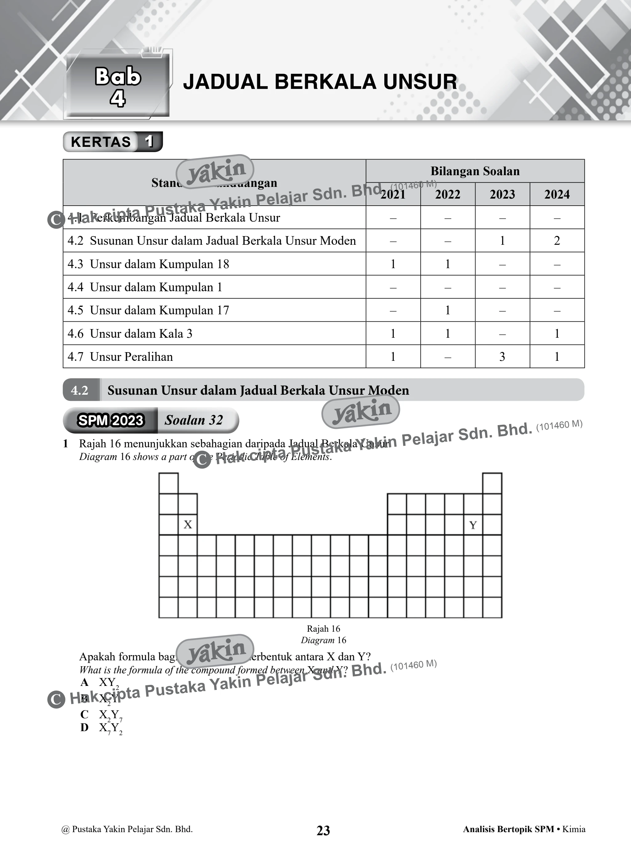 7. Kimia Tingkatan 4 - Pustaka Yakin Pelajar - Page 6 | Flip PDF Online ...