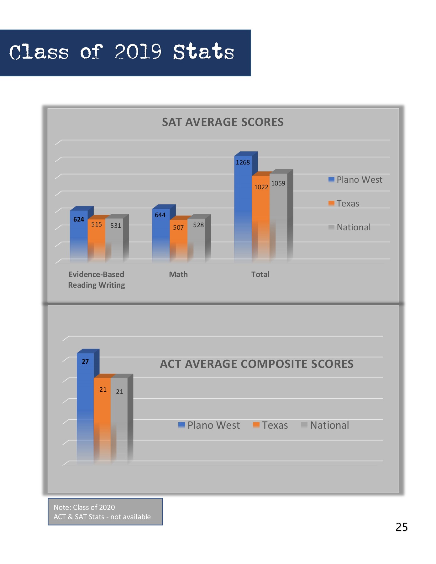 Class of 2022 Academic Conference Booklet - pam.frey - Page 27 | Flip ...
