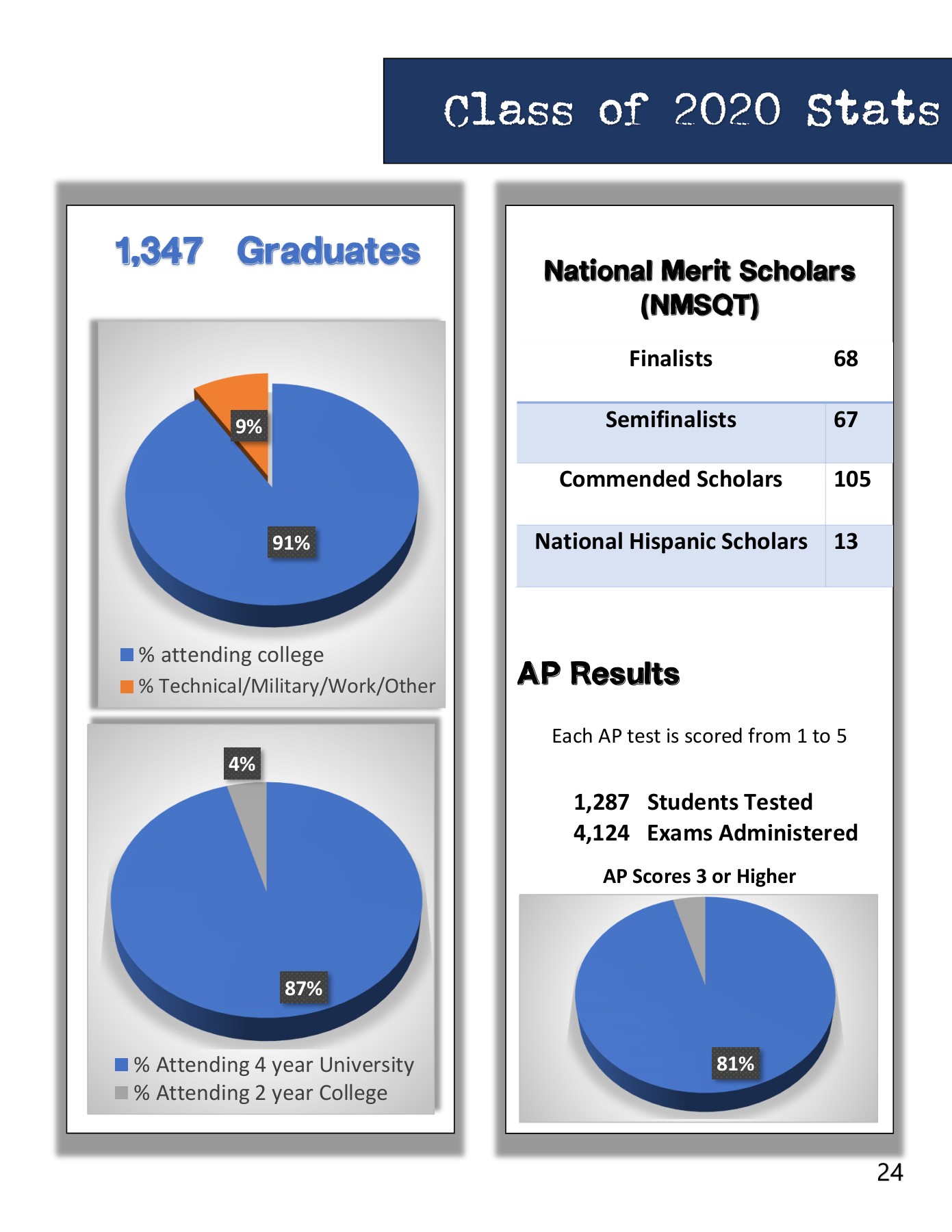 Class of 2022 Academic Conference Booklet - pam.frey - Page 26 | Flip ...