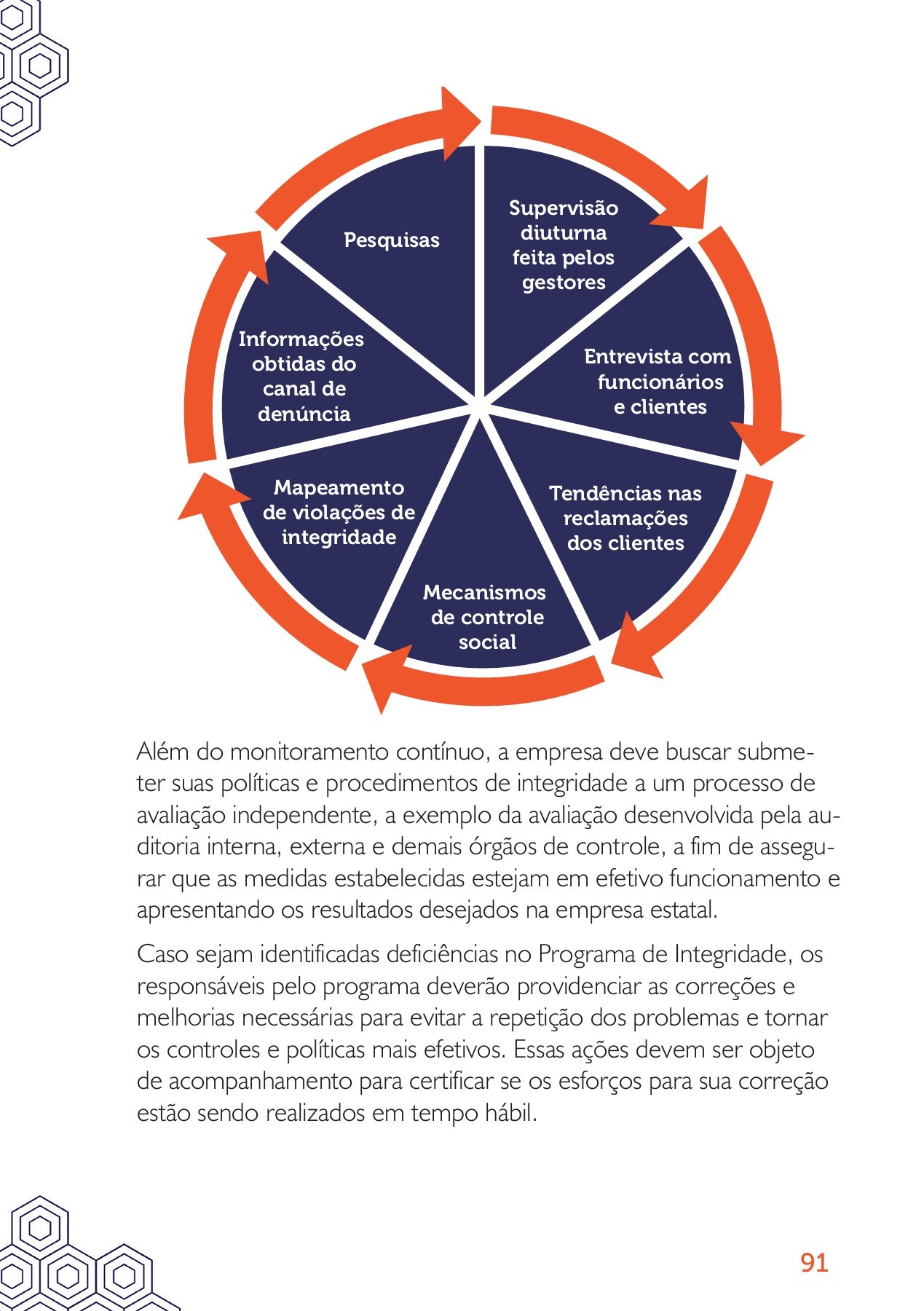 programa-de-integridade-empresas-estatais - confederal - Página 91 | PDF Online | PubHTML5
