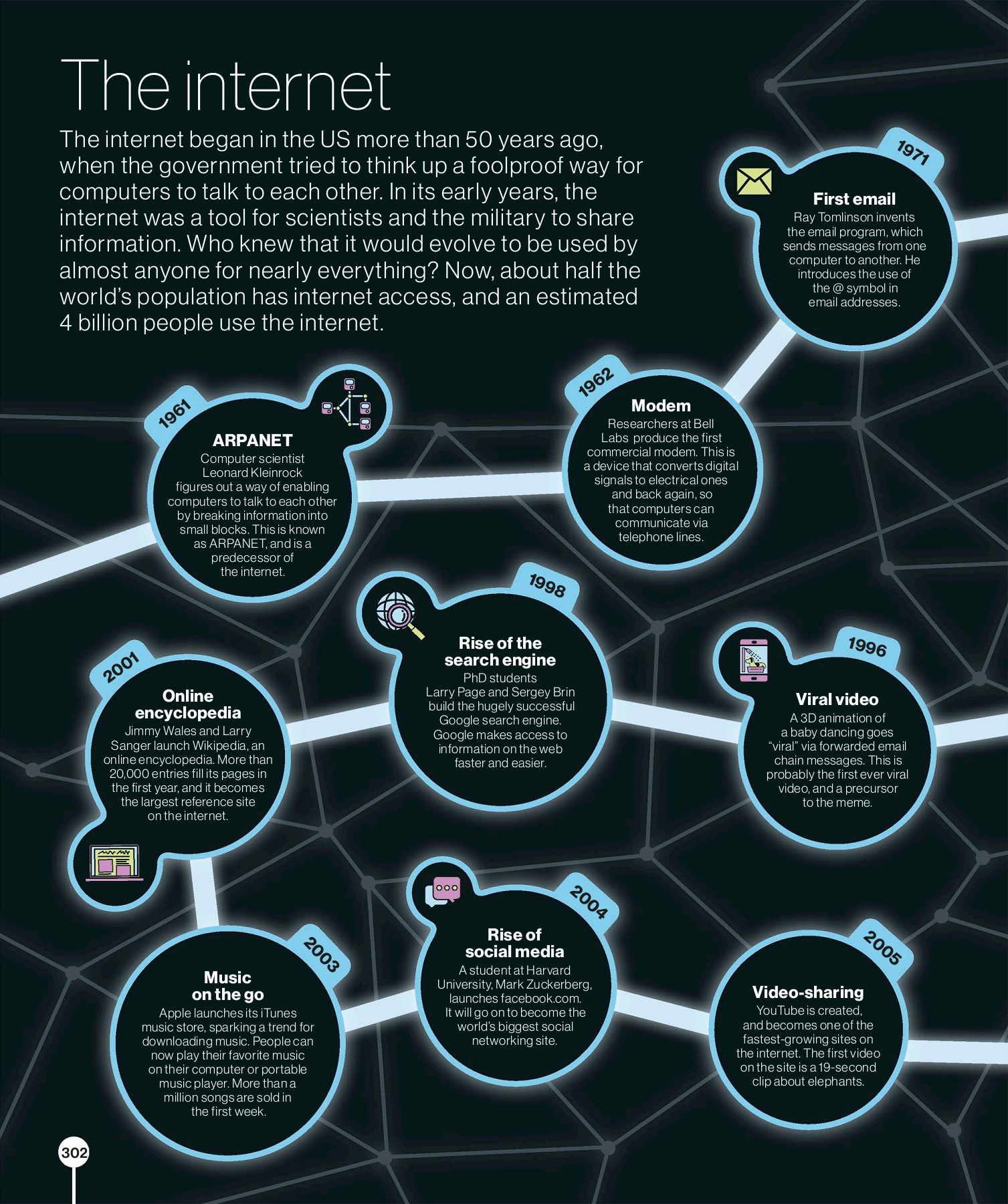 Timelines of Everything - vtrojanping - Page 304 | Flip PDF Online ...