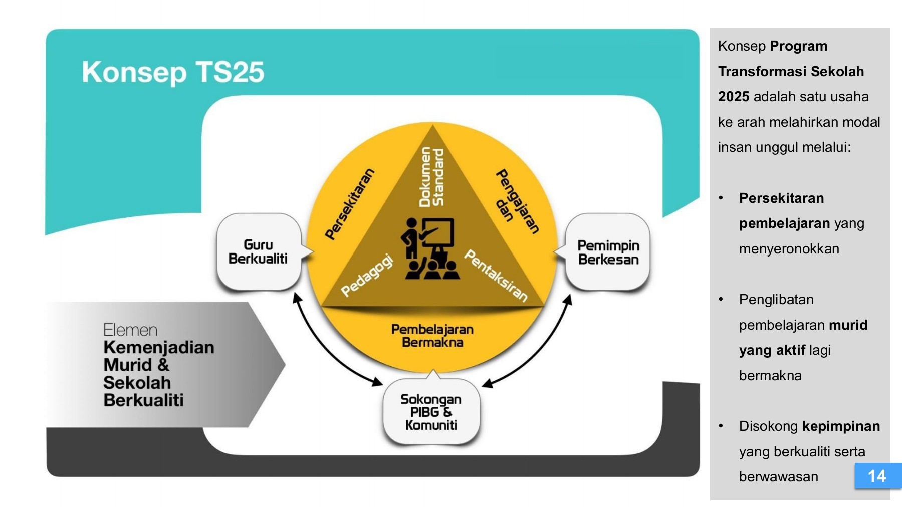 laporan TS25 2017 (final)-VER 5.2 - programtransformasisekolah ...