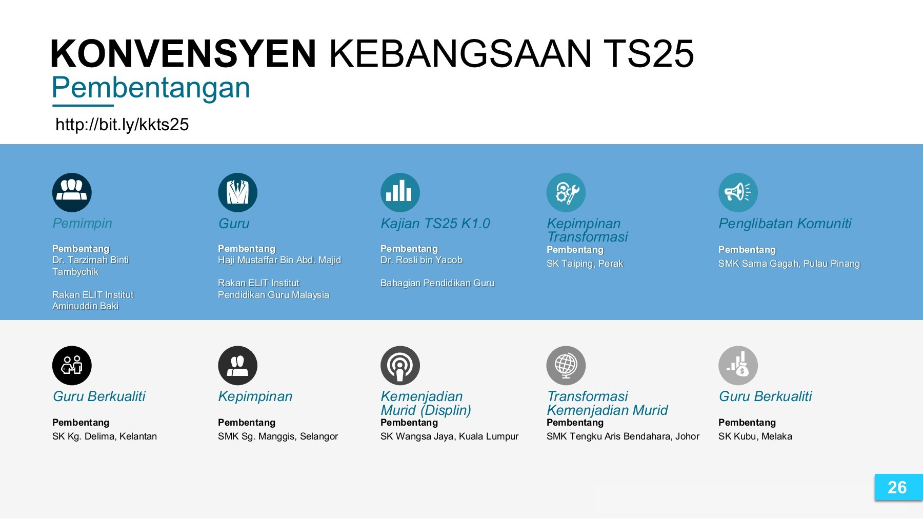laporan TS25 2017 (final)-VER 5.2 - programtransformasisekolah ...
