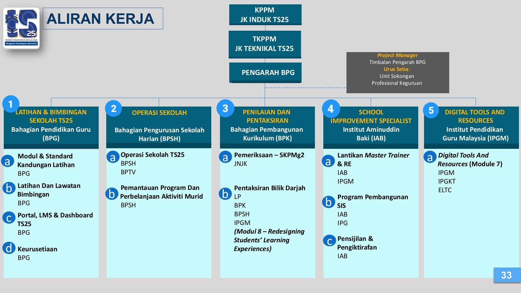 laporan TS25 2017 (final)-VER 5.2 - programtransformasisekolah ...