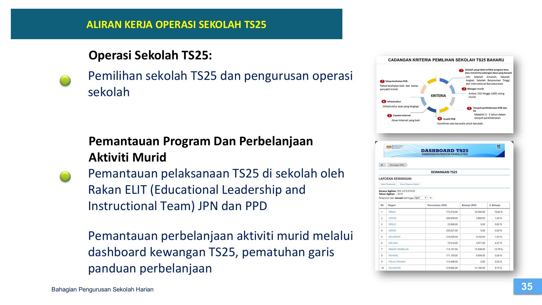 laporan TS25 2017 (final)-VER 5.2 - programtransformasisekolah ...