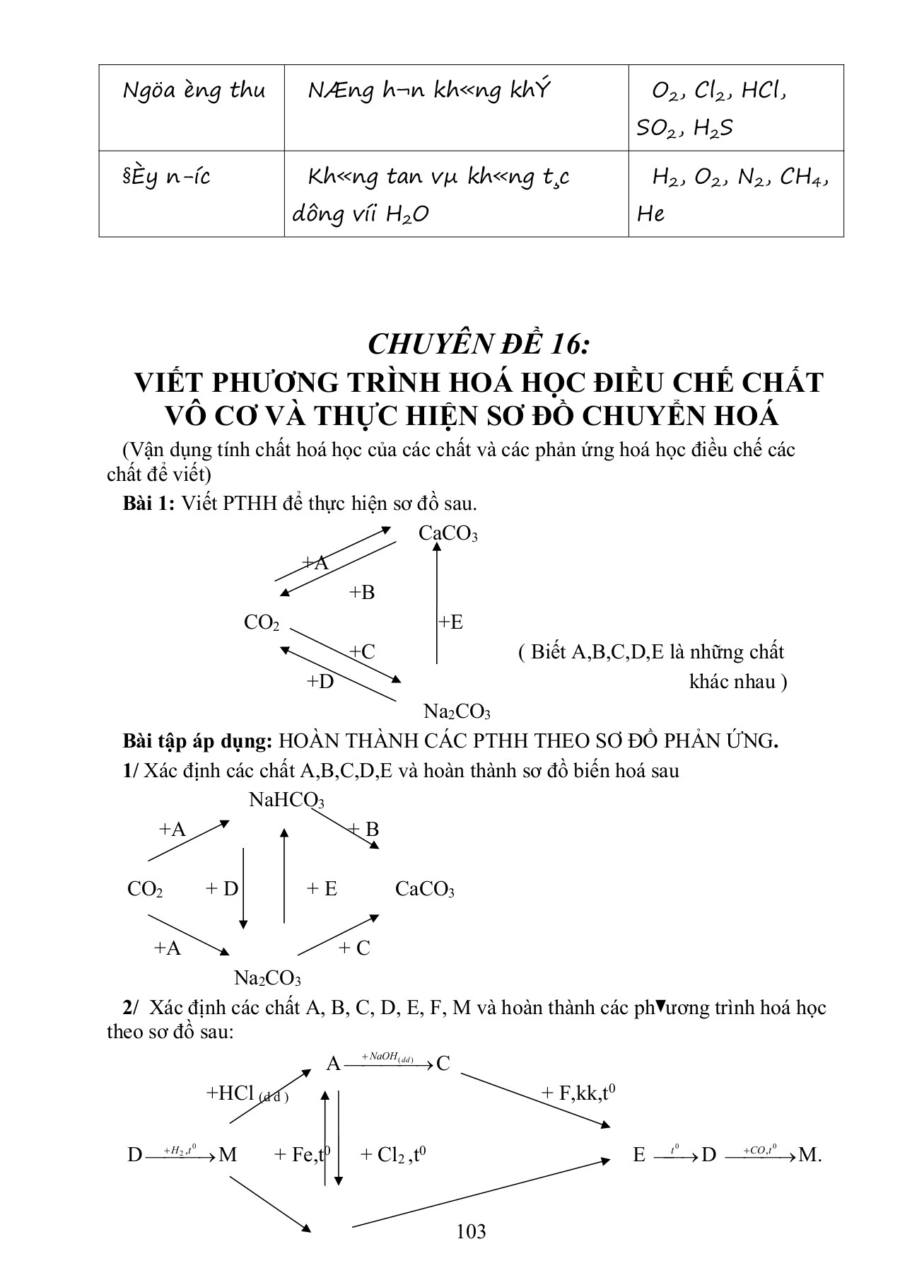 20-chuyen-de-boi-duong-hoc-sinh-gioi-mon-hoa-lop-9 - Trần Văn Hùng - Trang 104 | PDF lật trang ...