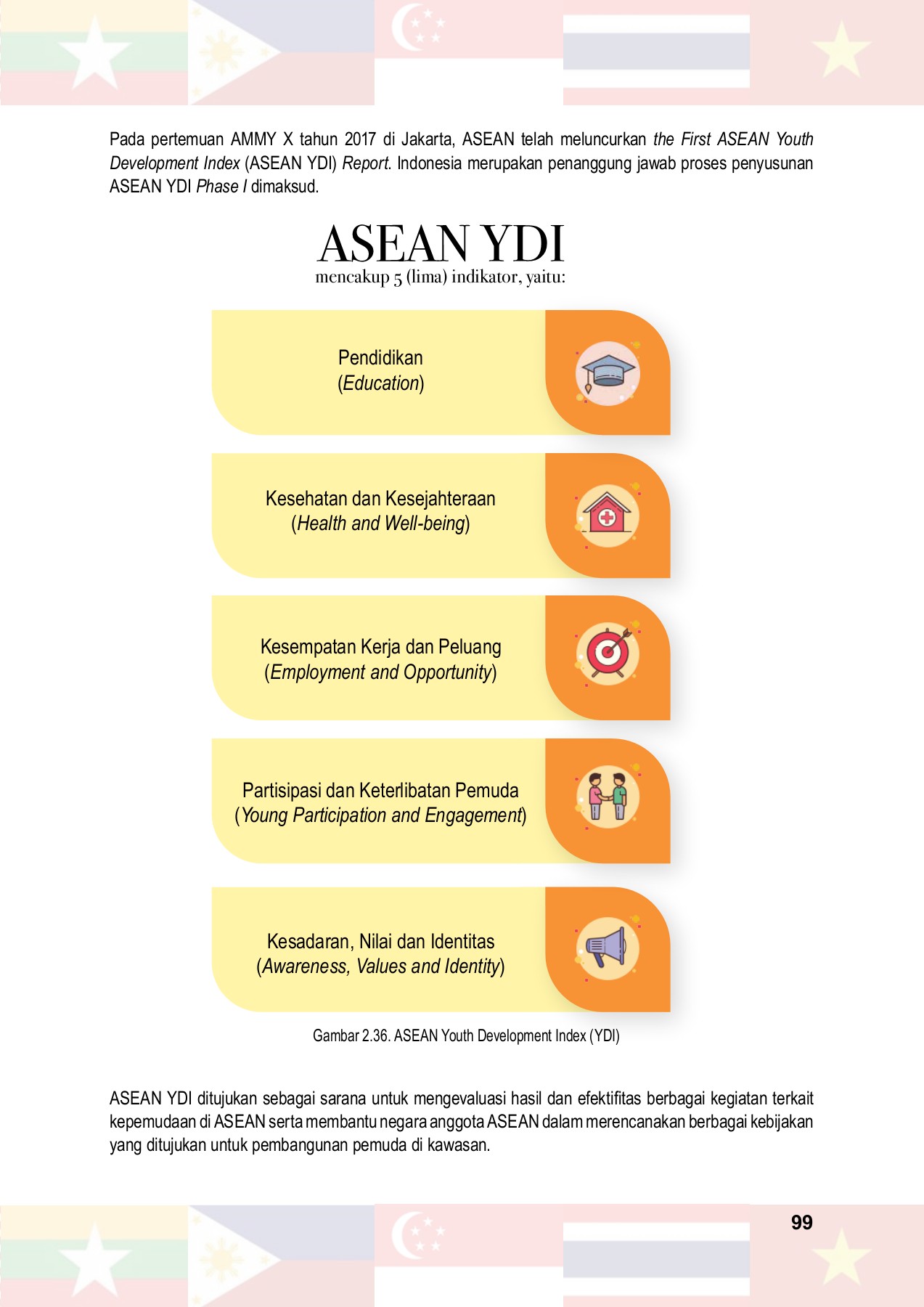 Buku_Pengajaran_ASEAN_bagi Pendidikan_Dasar - SD NEGERI 1 TAMANREJO ...