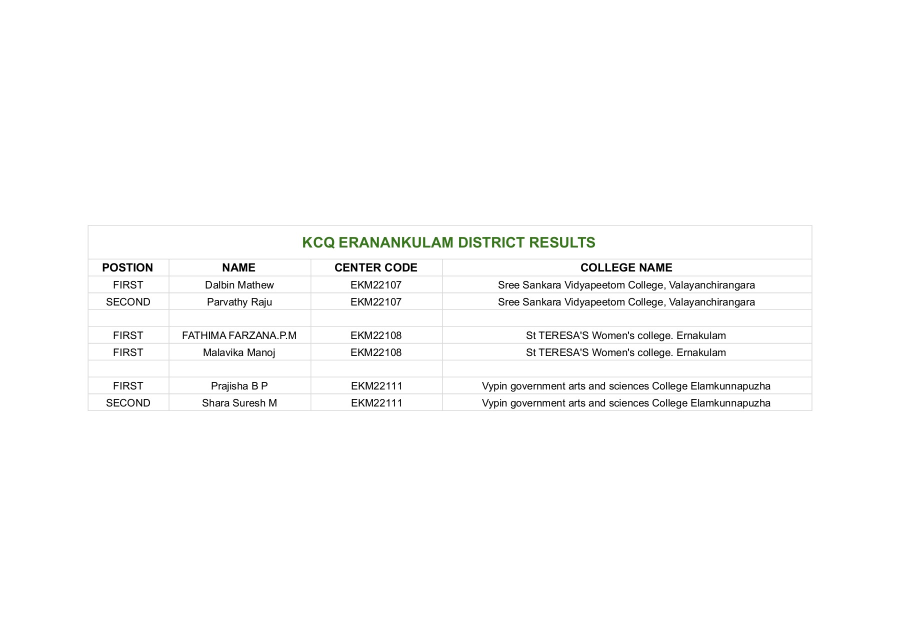 KCQ KL-07 RESULTS - Yes India - Page 1 - 1 | Flip PDF Online | PubHTML5