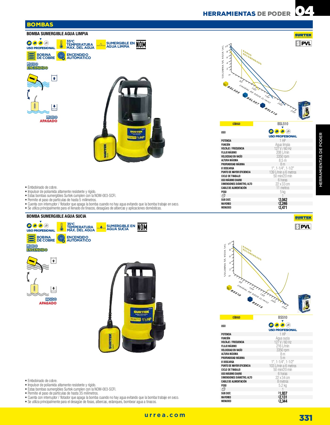 Catálogo Surtek - publicaciones merkanet - Página 333 | Flip PDF en ...