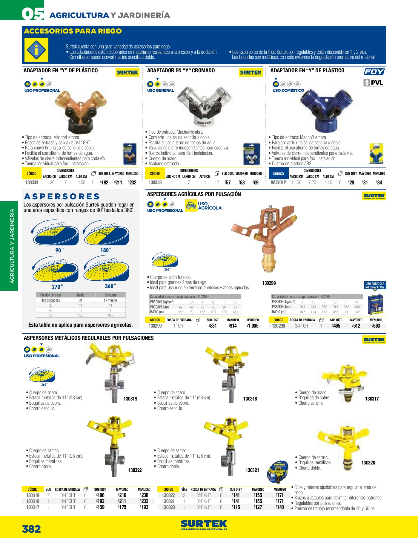 Catálogo Surtek - publicaciones merkanet - Página 384 | Flip PDF en ...