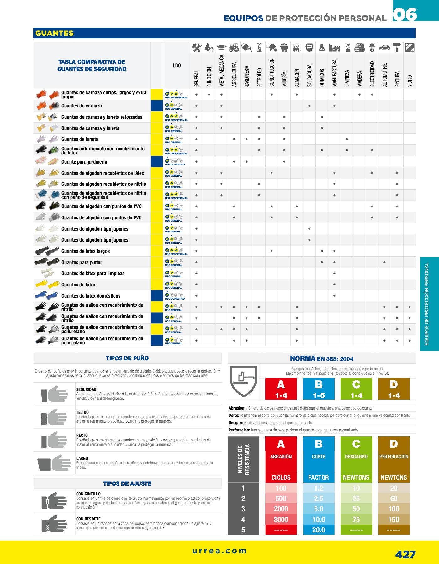 Catálogo Surtek - publicaciones merkanet - Página 429 | Flip PDF en ...