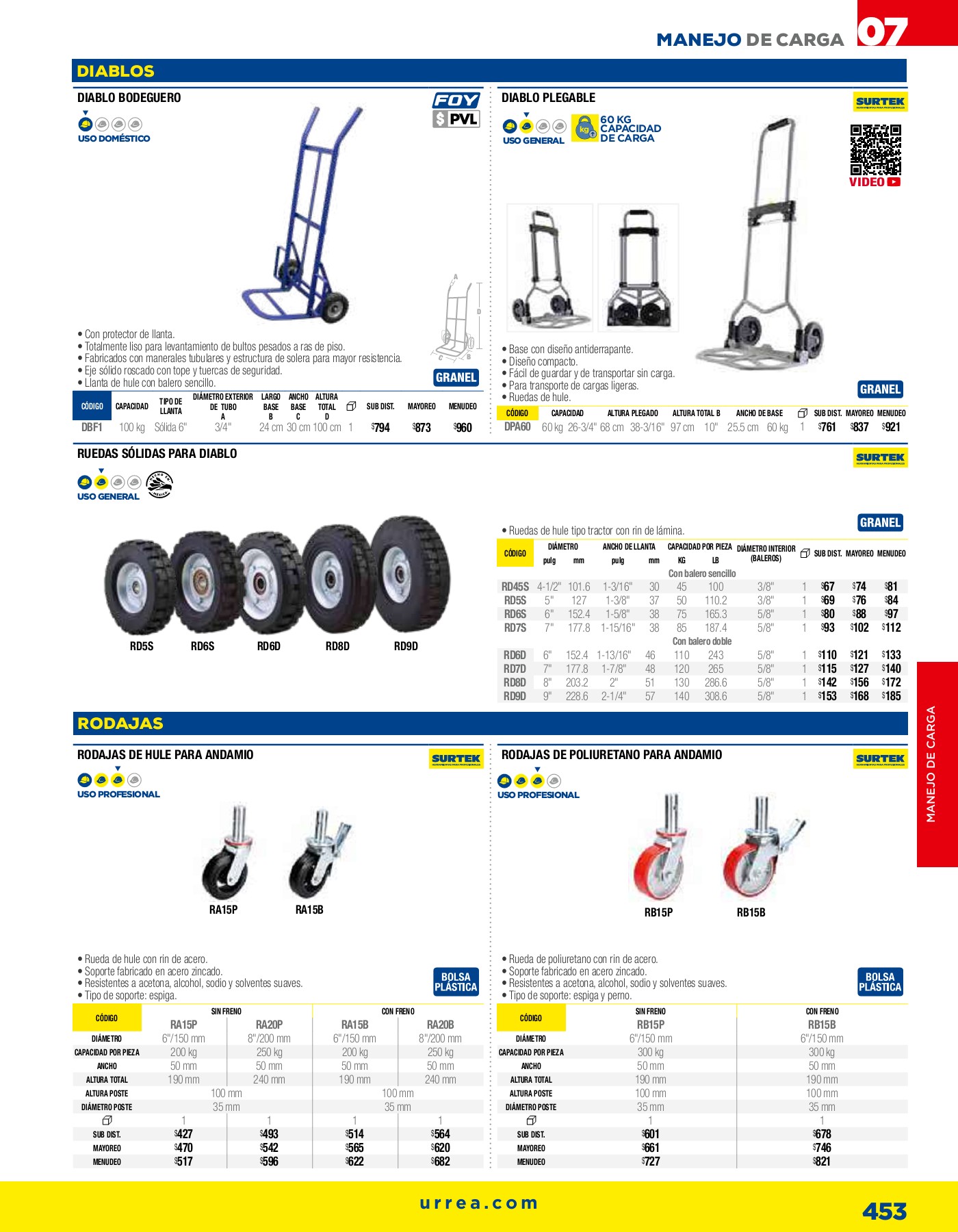 Catálogo Surtek - publicaciones merkanet - Página 455 | Flip PDF en ...