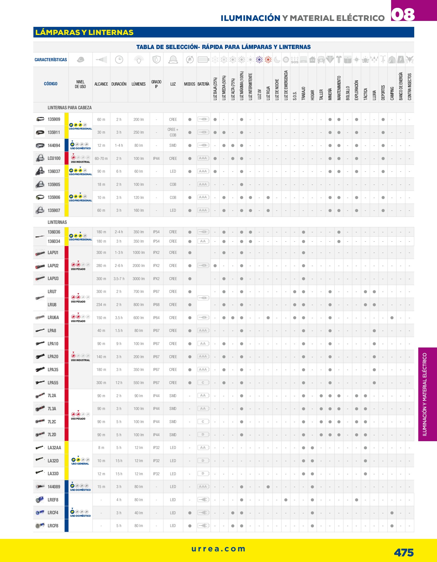 Catálogo Surtek - publicaciones merkanet - Página 477 | Flip PDF en ...