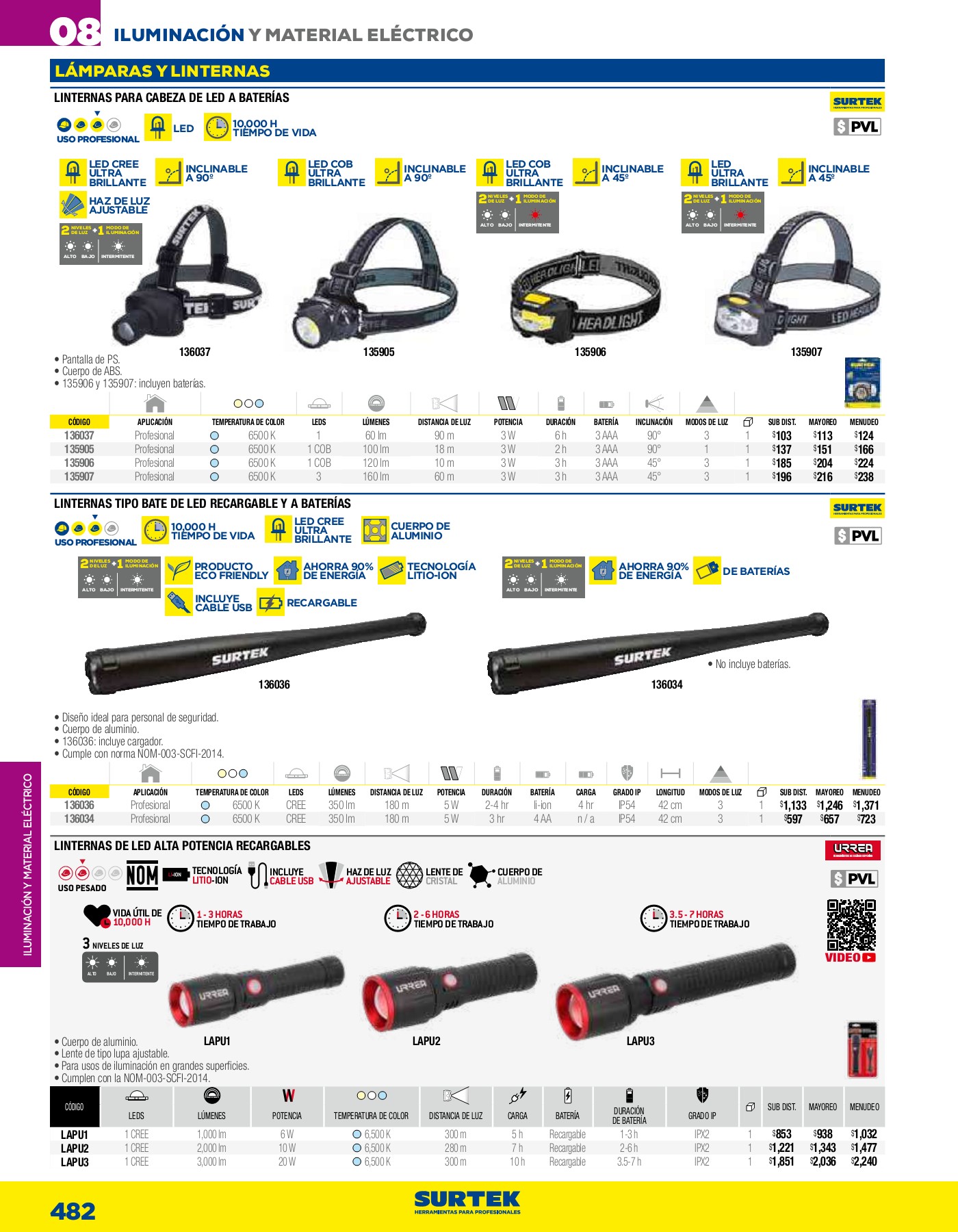 Catálogo Surtek - publicaciones merkanet - Página 484 | Flip PDF en ...
