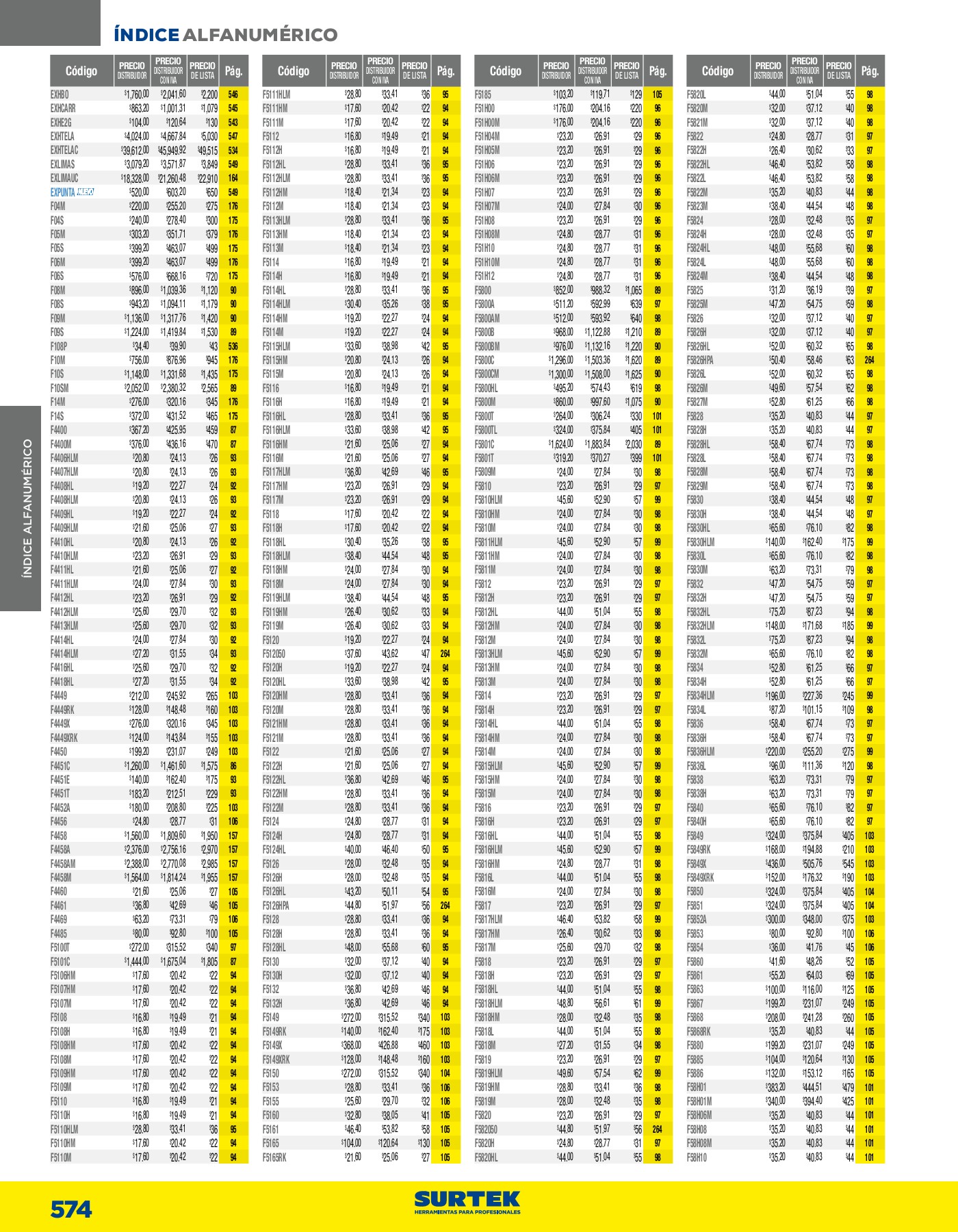 Catálogo Surtek - publicaciones merkanet - Página 576 | Flip PDF en ...