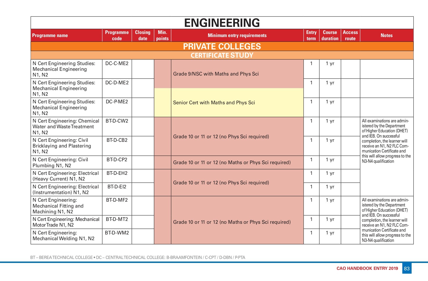 CAO 2019 Handbook - sunilsew - Page 85 | Flip PDF Online | PubHTML5