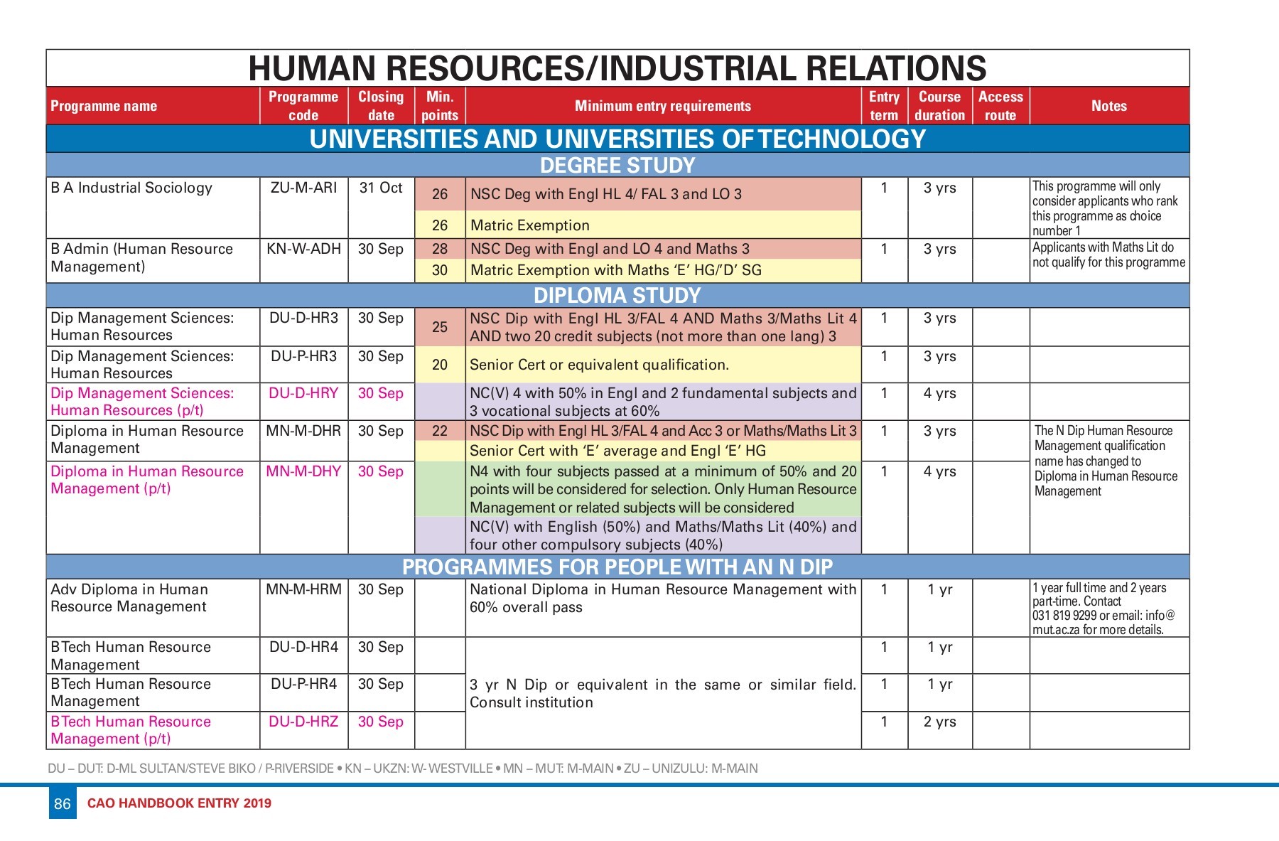 CAO 2019 Handbook - sunilsew - Page 88 | Flip PDF Online | PubHTML5