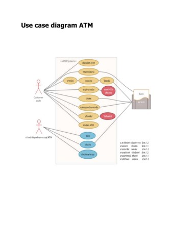 1.ATM use case diagram - Mangkorn Panfak - Page 1 - 1 | Flip PDF Online ...