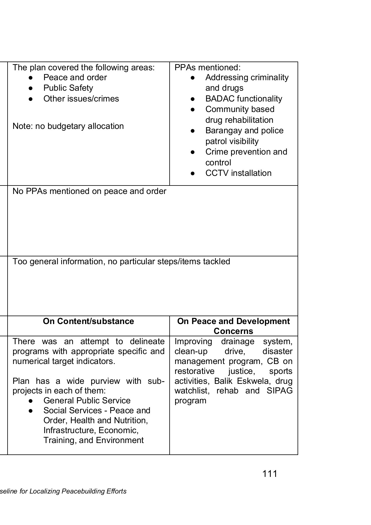 ProjectBalangay Final Report - itu.dilgncr - Page 148 | Flip PDF Online ...