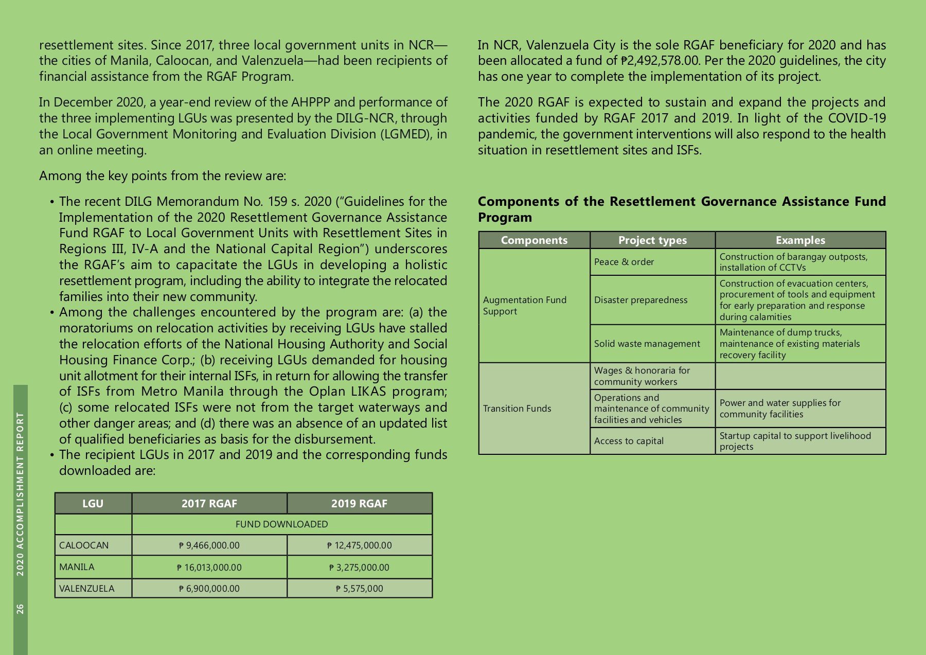 DILG-NCR 2020 LGRRC Report - itu.dilgncr - Page 38 | Flip PDF Online ...