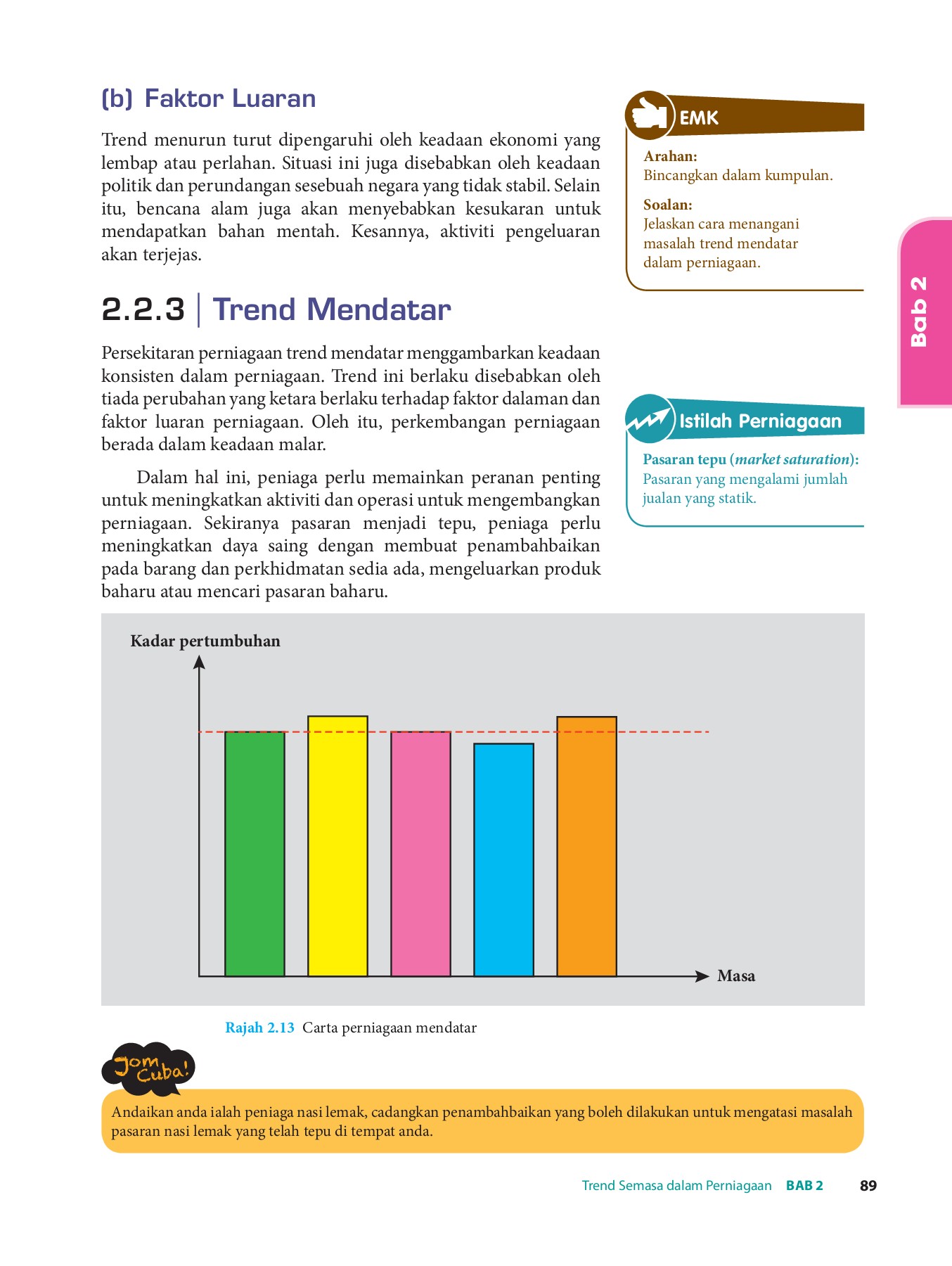 Perniagaan Tingkatan 4 - Raihan_fiezan99 Othman - Page 106 | Flip PDF ...