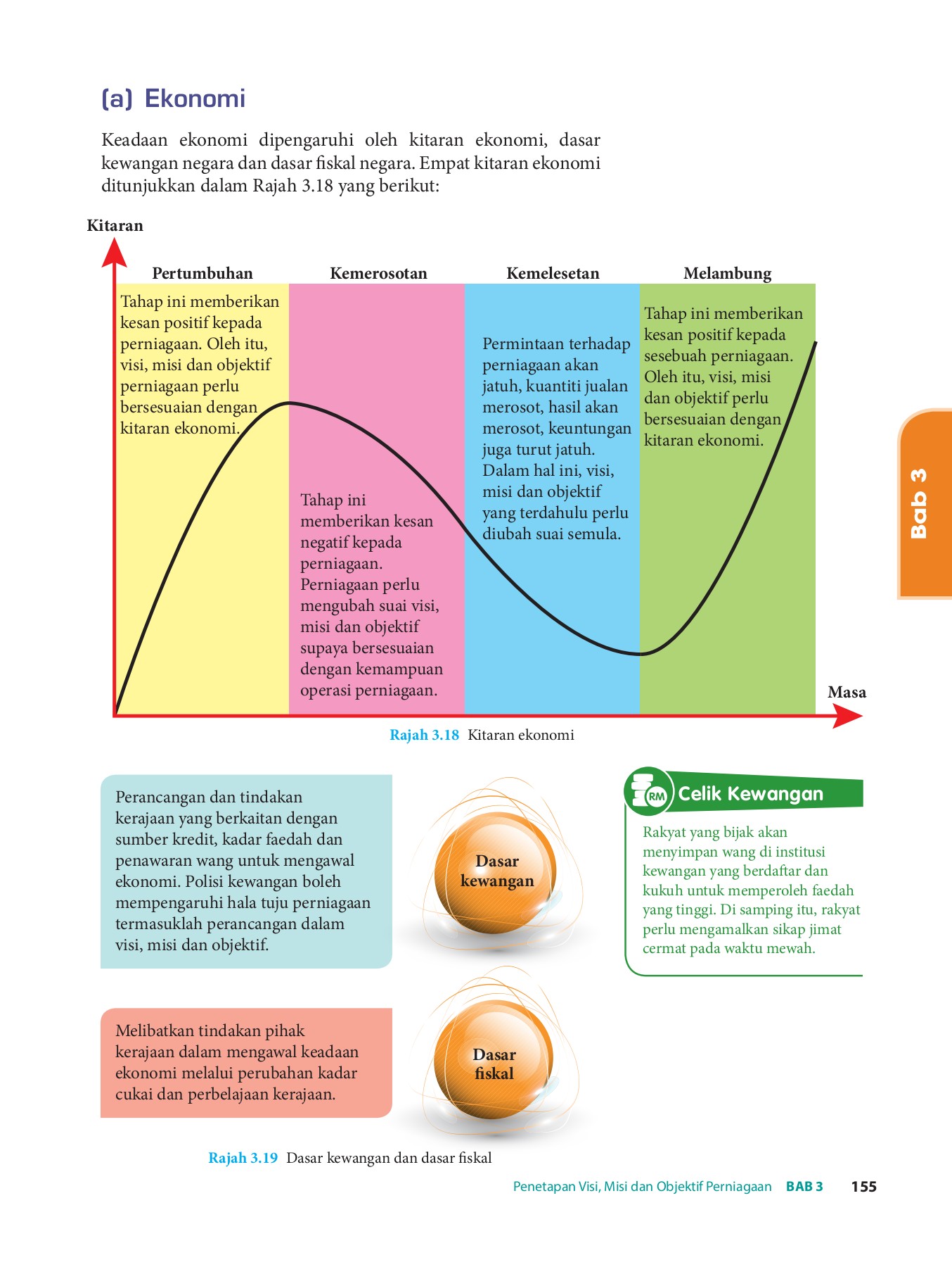Perniagaan Tingkatan 4 - Raihan_fiezan99 Othman - Page 170 | Flip PDF ...