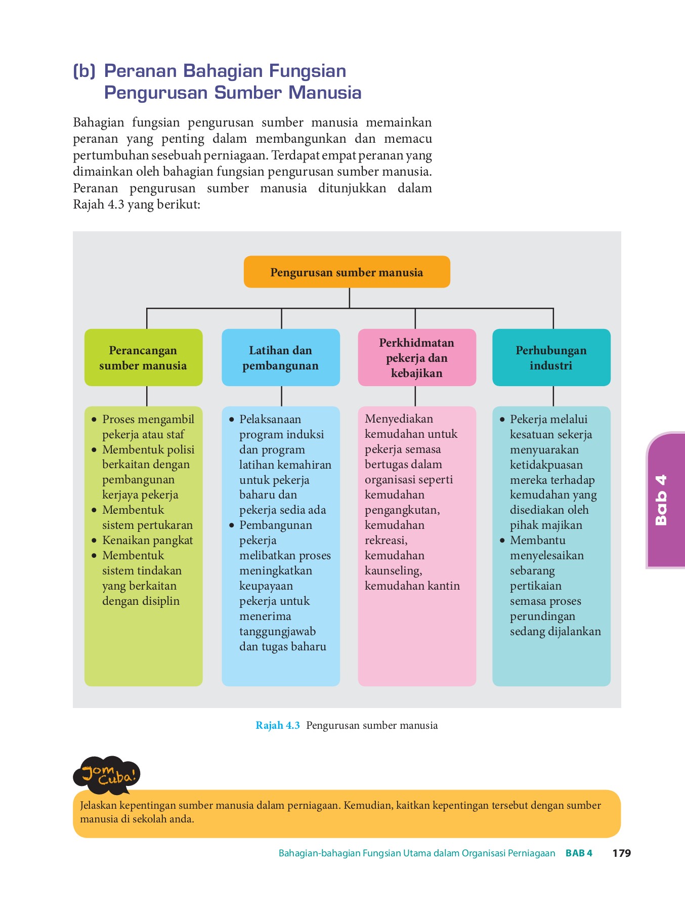 Perniagaan Tingkatan 4 - Raihan_fiezan99 Othman - Page 194 | Flip PDF ...