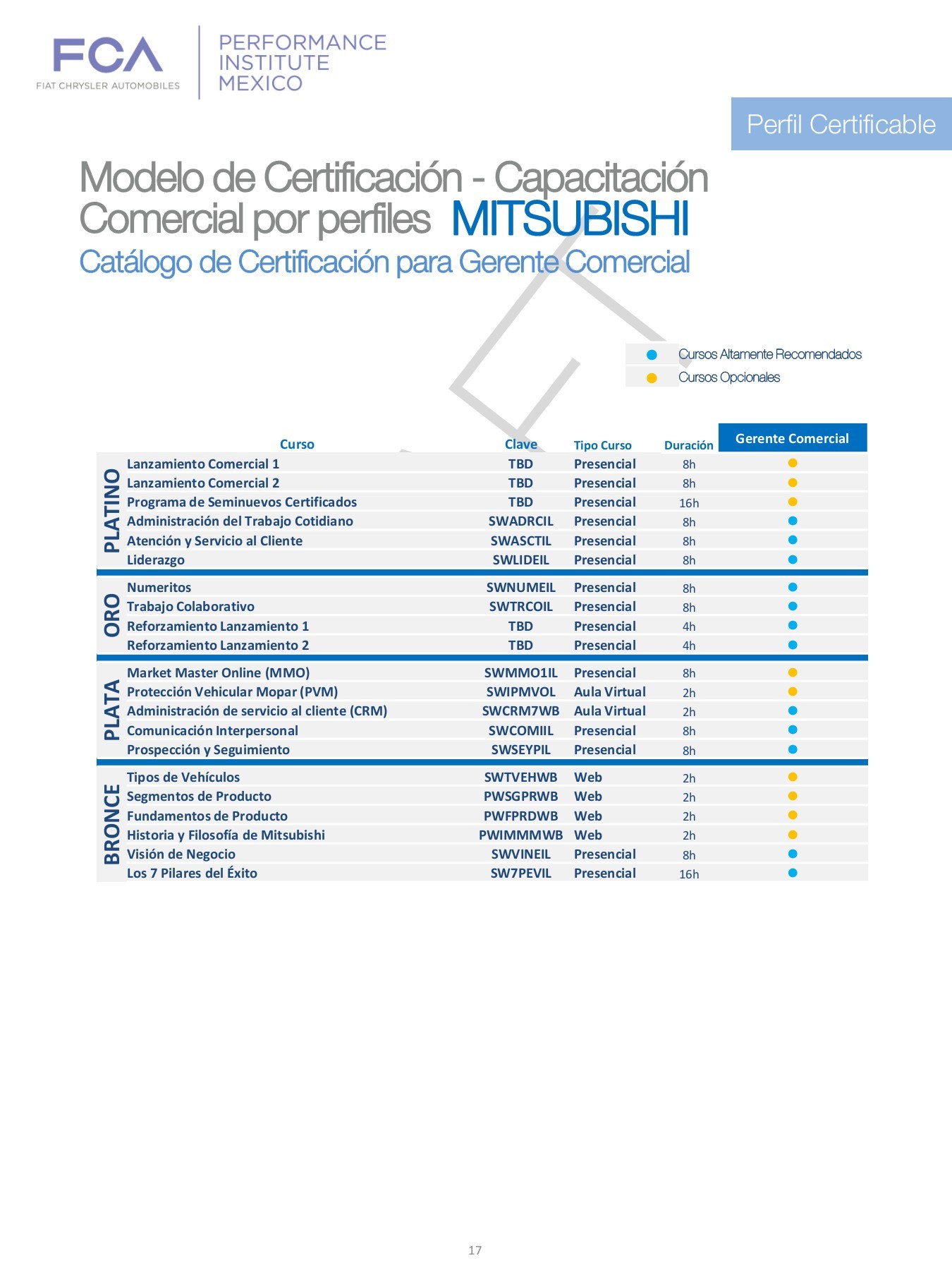 Manual FCA Performance Institute México 12012017 - coordinadorfca ...