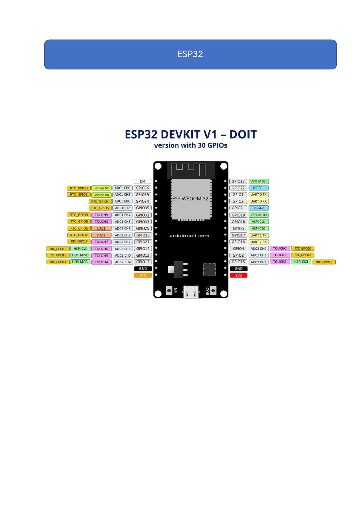 ESP32_Basice - atthakrit248 - หน้าหนังสือ 1 - 11 | พลิก PDF ออนไลน์ ...