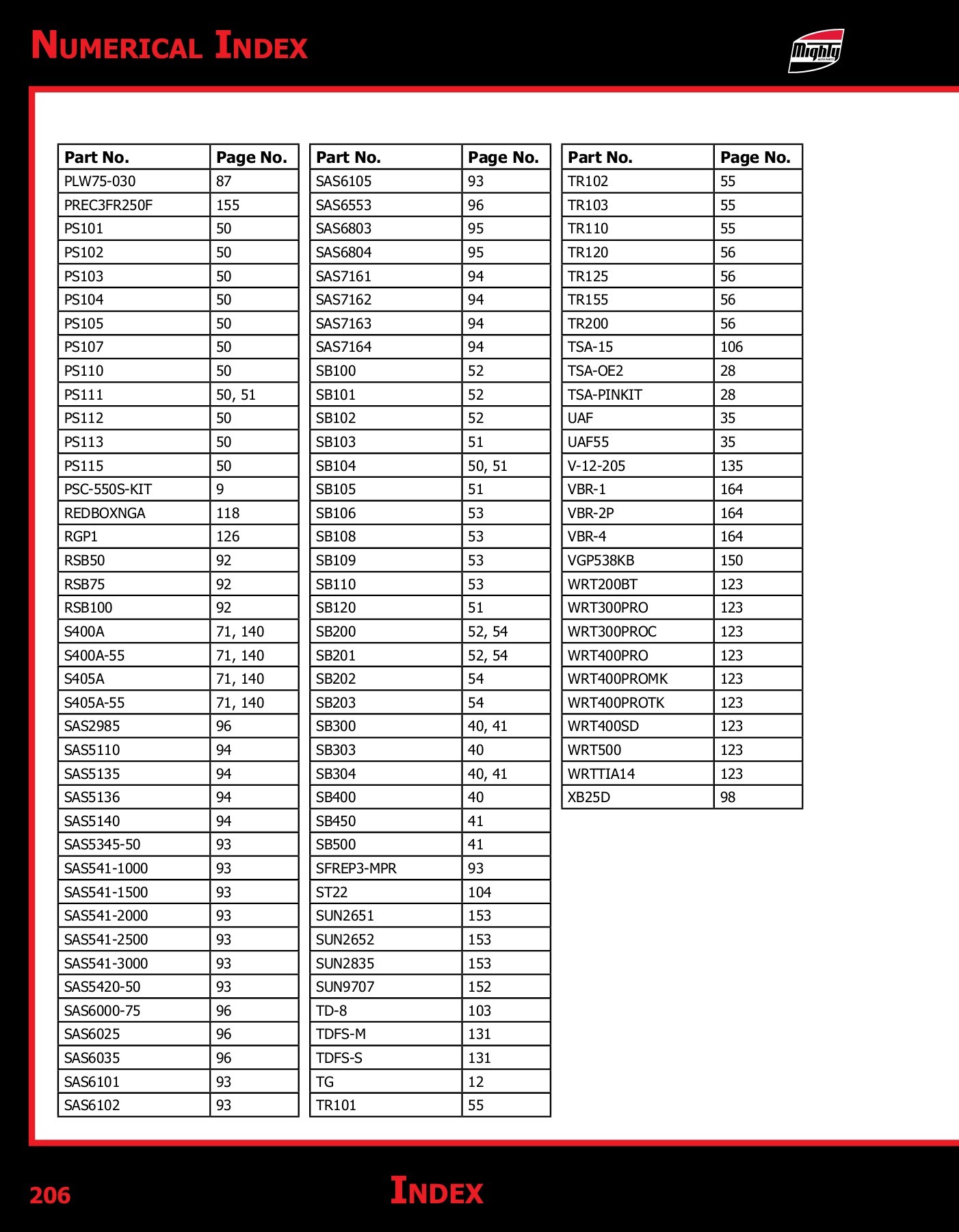 Mighty Catalog Book 2016 - Susan.dunson - Page 208 | Flip PDF Online ...