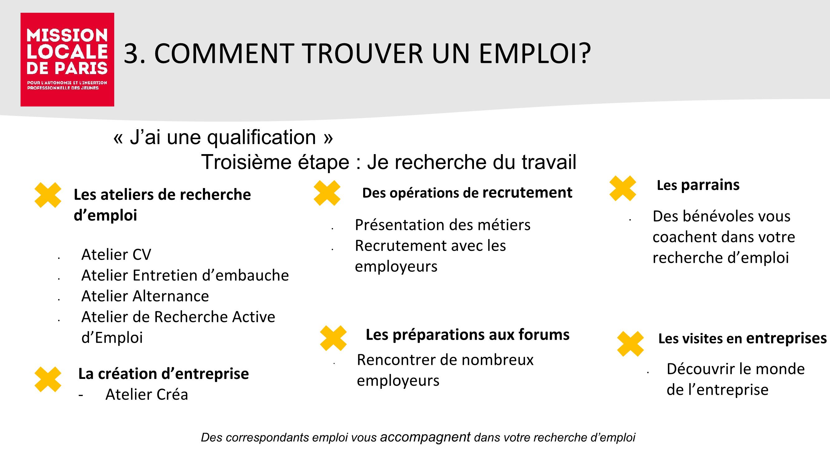 Présentation PUB HTML5 - ateliercv2 - Page 8 | PDF Feuilletable en Ligne | PubHTML5