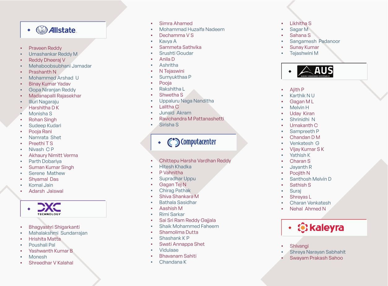 Placement Brochure Final Print - NHEI - Page 15 | Flip PDF Online ...