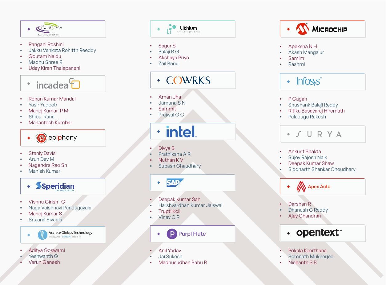 Placement Brochure Final Print - NHEI - Page 19 | Flip PDF Online ...