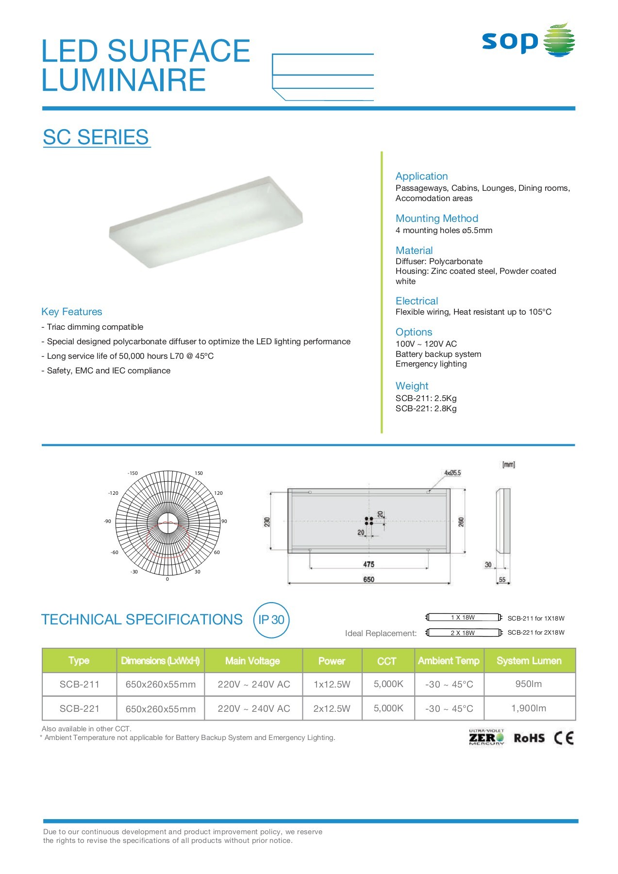 SOP LED Catalogue 2016 - khin.myoaye - Page 30 | Flip PDF Online | PubHTML5