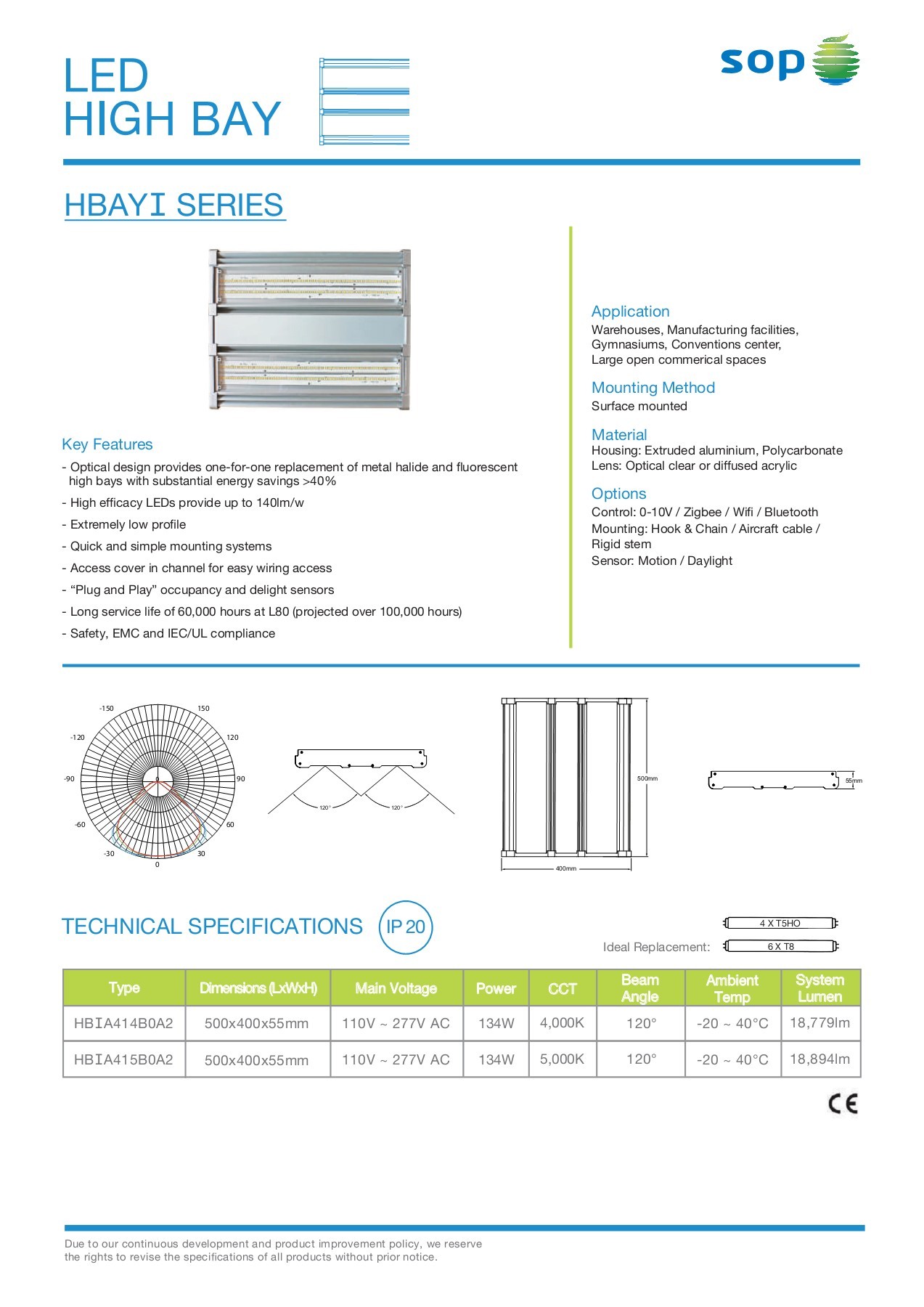 SOP LED Catalogue 2016 - khin.myoaye - Page 41 | Flip PDF Online | PubHTML5