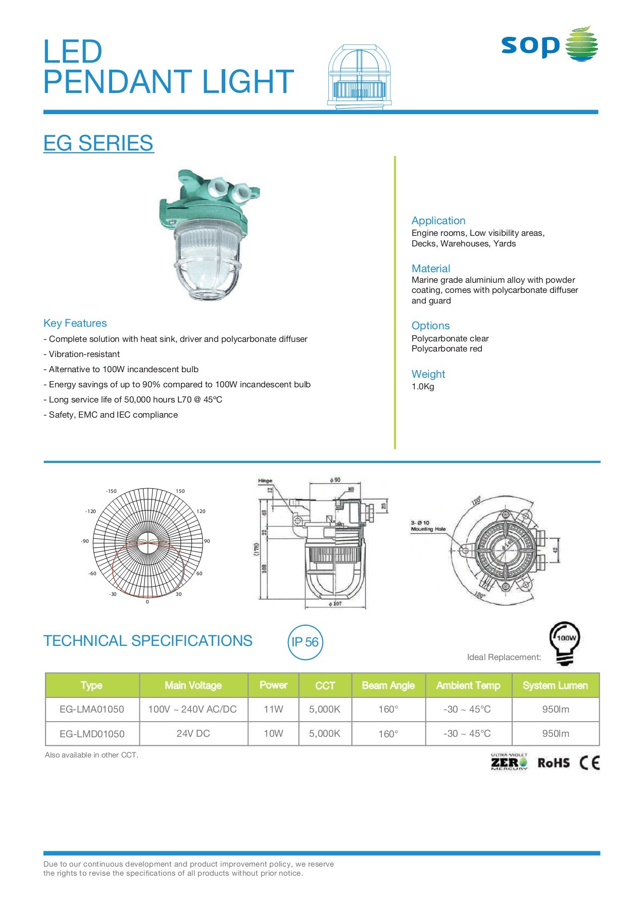 SOP LED Catalogue 2016 - khin.myoaye - Page 6 | Flip PDF Online | PubHTML5