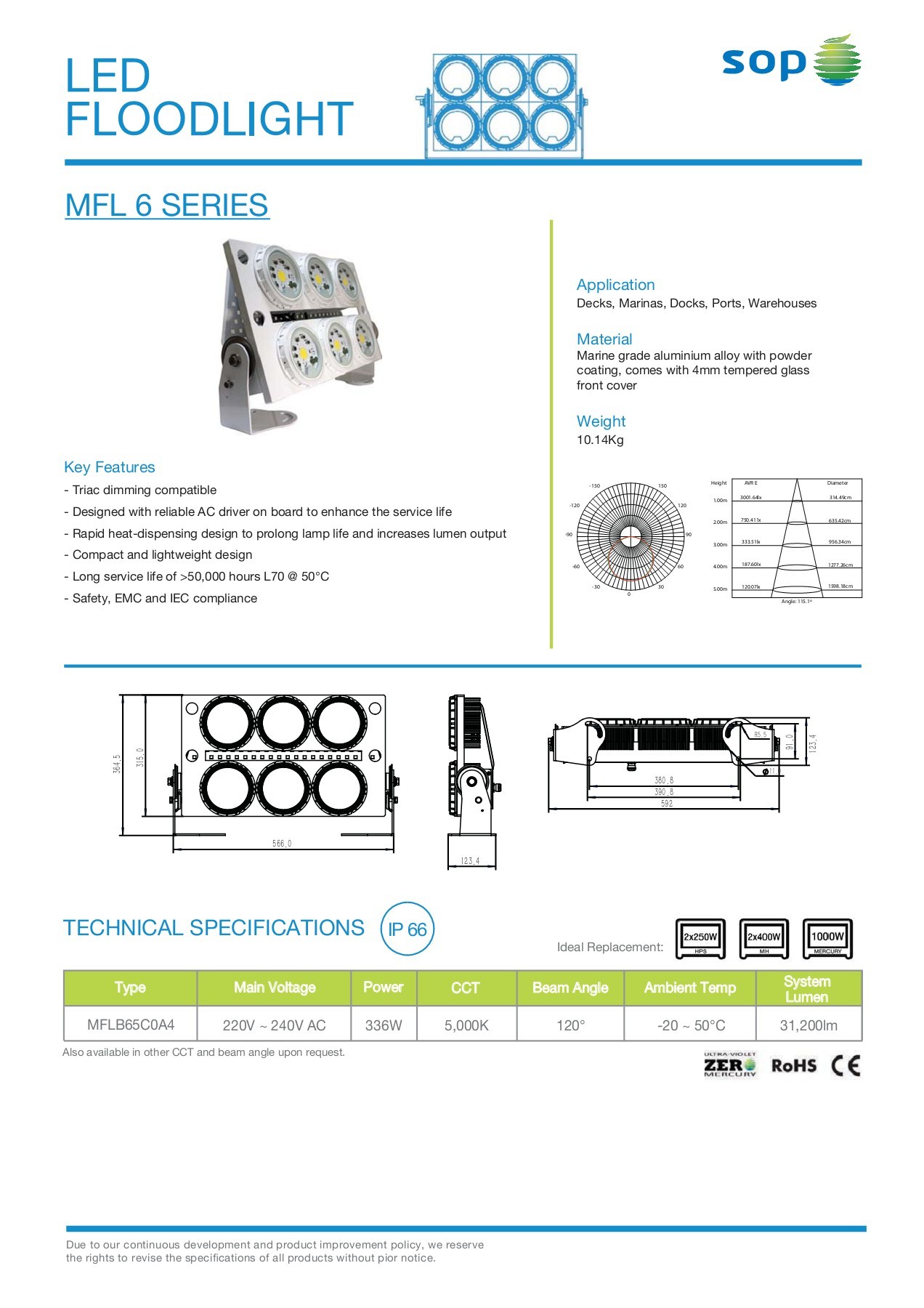 SOP LED Catalogue 2017 - khin.myoaye - Page 18 | Flip PDF Online | PubHTML5